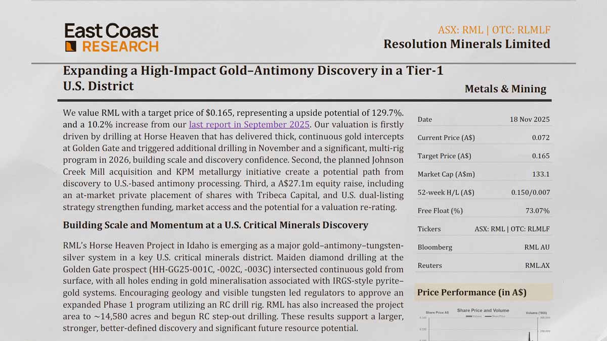 East Coast Research Covers RML - resolutionminerals.com